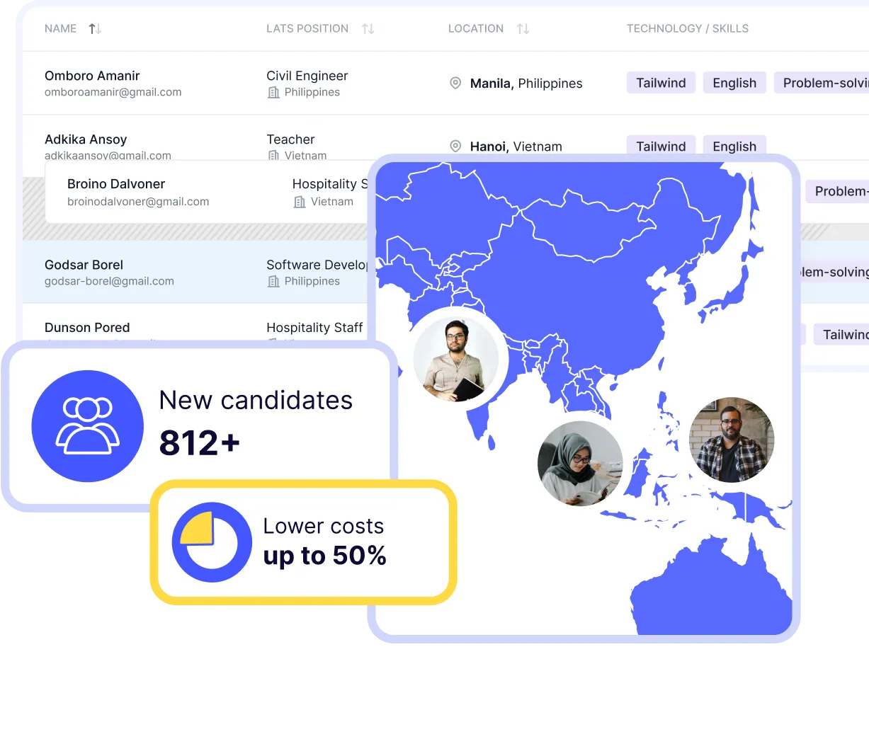 RecruitGo | Hire, manage and pay employees around the world